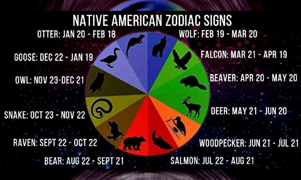 The Native American Zodiac Signs Their True Meaning Awareness Act The Native American Zodiac Signs Their True Meaning Awareness Act