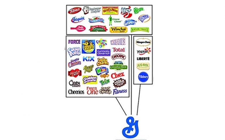 Terrifying Infographic Proves That Only 10 Companies Control Everything ...
