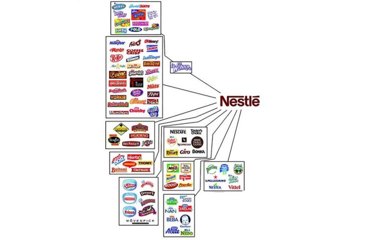 Terrifying Infographic Proves That Only 10 Companies Control Everything ...