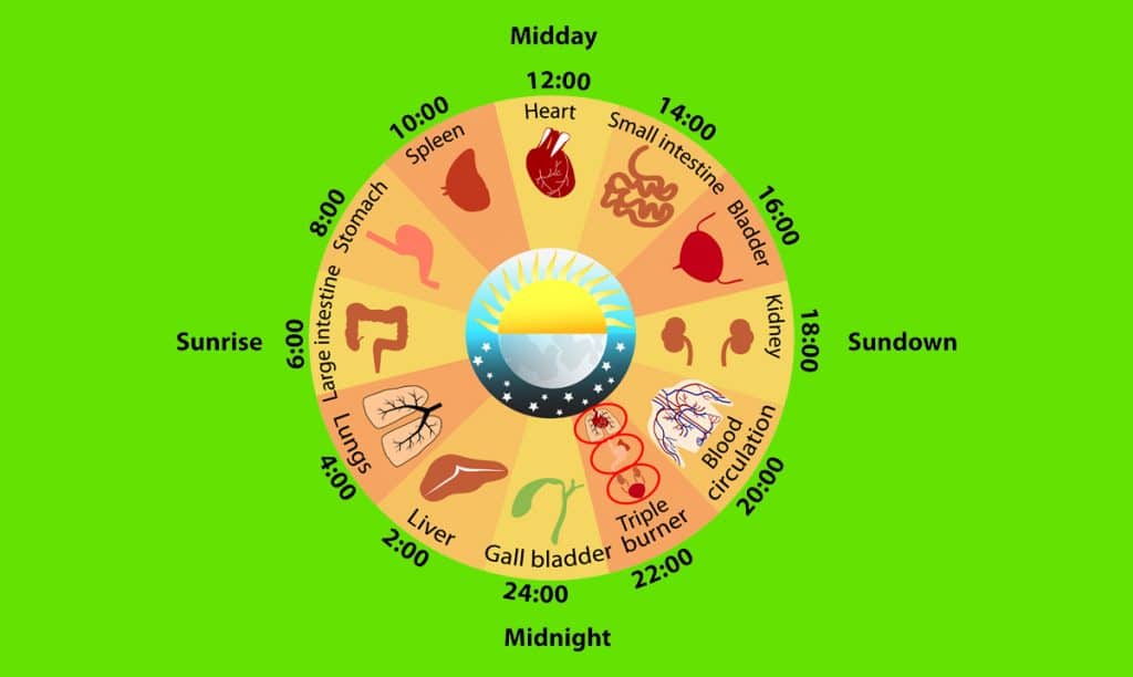 Waking Up At The Same Time Every Night Could Mean Big Problems