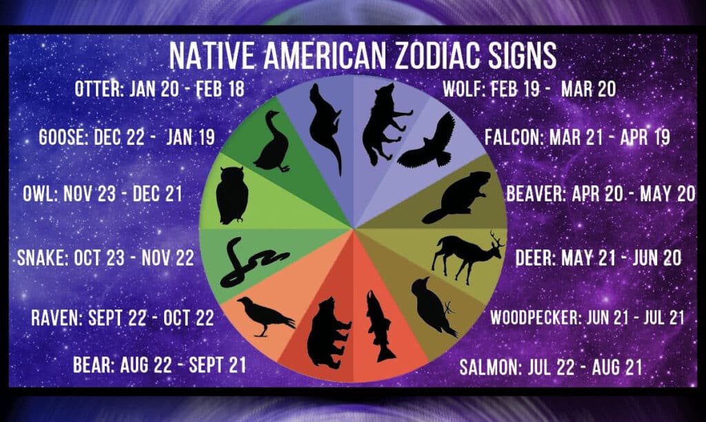 What Your Native American Zodiac Sign Has To Say About Who You Are ...