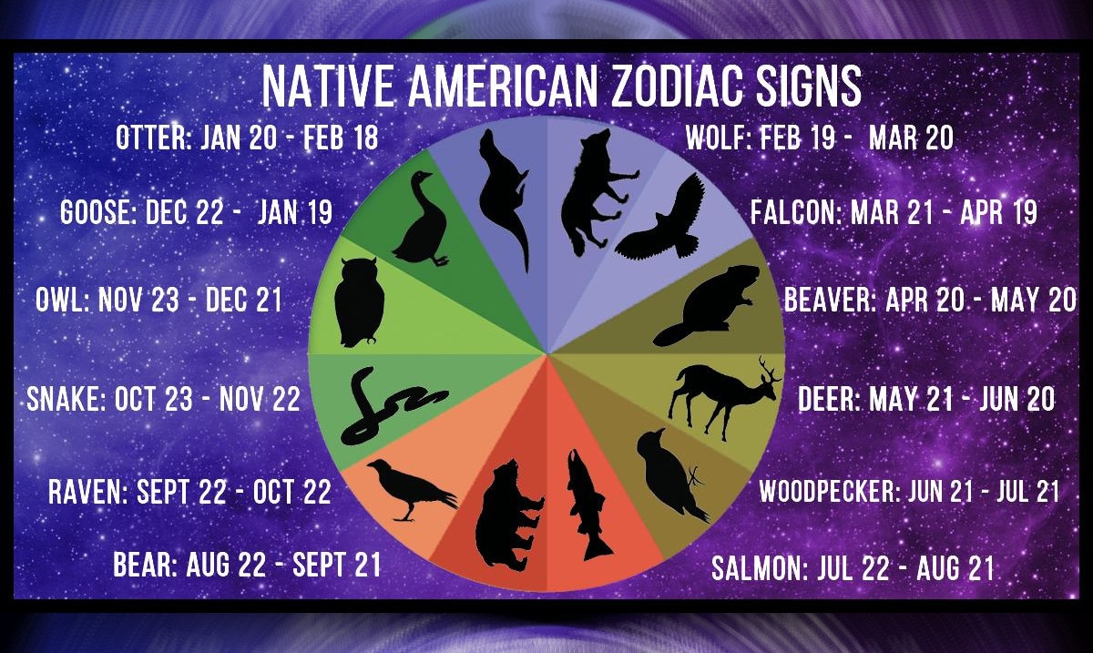 What Your Native American Zodiac Sign Has To Say About Who You Are What Your Native American Zodiac Sign Has To Say About Who You Are